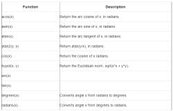 NCERT Solution - Functions, Computer Science (Python), Class 11 PDF ...