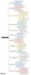 Mind Map: Accounting Equation - Accountancy Class 11 - Commerce PDF ...