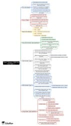 CBSE Past Year Paper - 1 Mind Map - Class 7 PDF Download