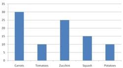 Important Formulas: Introduction to Graphs (old content) - Class 8 PDF ...
