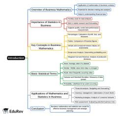 Mind Map: Introduction - B Com PDF Download