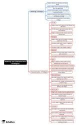 Mind Map: Meaning and Characteristics of Religion - UPSC PDF Download