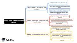 3-Days Study Plan: MySelf - EVS for Class 1 PDF Download
