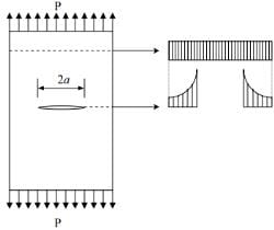 Fracture Concepts - Civil Engineering (CE) PDF Download