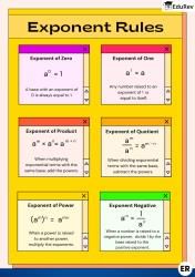 Infographics: घातांक के नियम - गणित और शिक्षाशास्त्र (Mathematics) CTET ...