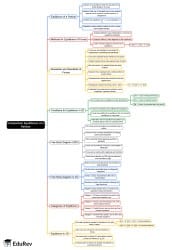 Equilibrium of a Particle Mind Map - SSS 2 PDF Download