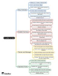 A Letter to God Mind Map - Class 10 PDF Download