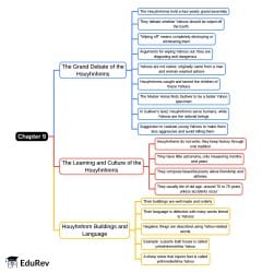 Mindmap: Chapter 9 - English Class 9 PDF Download