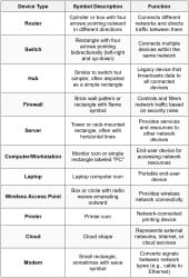 Network Diagrams - CompTIA Network+ (N10-009) Full Course - Network and ...