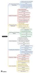 Mind Map: Temperature (Term 3) - Grade 6 PDF Download