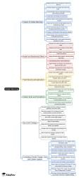 Mind Map: Global Warming - UPSC PDF Download