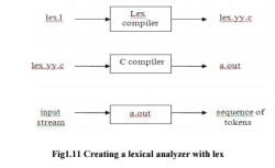 A Language For Specifying Lexical Analyzer - Lexical Analysis, Computer Science and IT ...