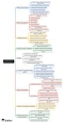 Mind Map: Introduction to Microeconomics - Humanities/Arts PDF Download