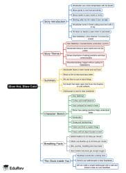 Blow Hot, Blow Cold Mind Map - Class 5 PDF Download