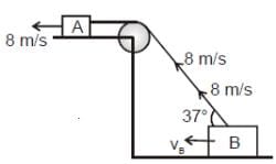 NLM - Constrained Motion; Chapter Notes; Class 11; Physics (IIT-JEE and ...