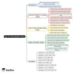 Number Series Mind Map - Bank Exams PDF Download