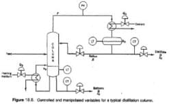 Chapter 18 - Control of Multiple-Input, Multiple-Output Processes - PPT - Computer Science ...