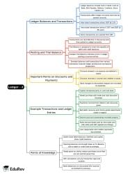 Mind Map: Ledger - 2 - Commerce PDF Download
