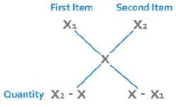 Allegations Formula - CAT PDF Download