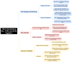 We're Not Afraid to Die...if We Can All Be Together- 1 Mind Map - Class