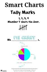 Poster: Smart Charts - Mathematics for Class 5: NCERT PDF Download