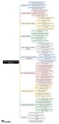 Mind Map: Gender Relations and Power Dynamics - Crash Course for UGC ...