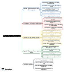 Mind Map: Assignment - Physics PDF Download