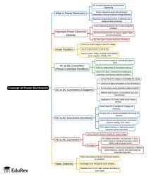 Mind Map: Concept of Power Electronics - Electrical Engineering (EE ...