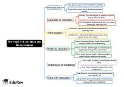 Mind Map: Chapter 18: The Yoga of Liberation and Renunciation PDF Download