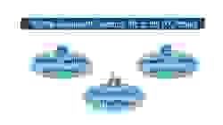 Mind Map:Political, Social and Economic Life of the IVC People - UPSC ...