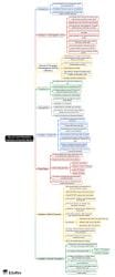 Age, Sex and Population Variation as Genetic Marker Mind Map - UPSC PDF