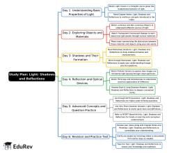 6-Days Study Plan: Light: Shadows and Reflections - Science (Curiosity ...