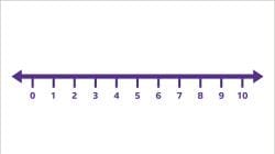 What is a Number Line - Year 7 PDF Download