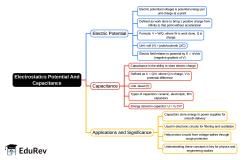 Mind Map: Electrostatics Potential And Capacitance - NEET PDF Download
