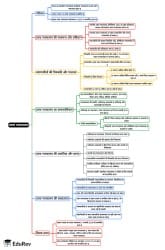 Mind Map: High Courts - Structure, Jurisdiction and Powers - UPSC PDF ...