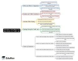 Describe a time when you were stuck in a traffic jam Mind Map - IELTS