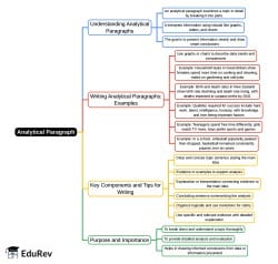 Mind Map: Analytical Paragraph - Class 10 PDF Download