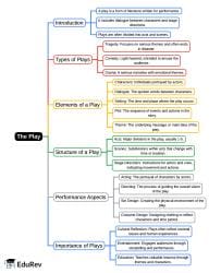 The Play (play) Mind Map - CBSE/Schools PDF Download