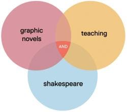 Boolean Operators - Year 7 PDF Download