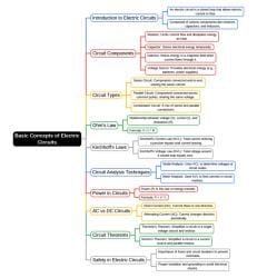 Mind Map: Basic Concepts of Electric Circuits - Electrical Engineering ...