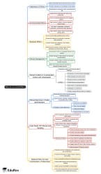 Mind Map: Why do we need Ethics - UPPSC (UP) PDF Download