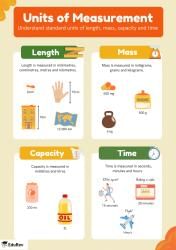 Poster: How Big How Heavy - Mathematics for Class 5: NCERT PDF Download