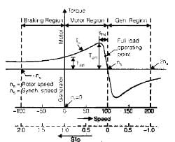 Polyphase Induction Machine - 2 - Electrical Engineering (EE) PDF Download
