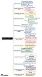 Mind Map: Regular Expressions and Finite Automata - Computer Science Engineering (CSE) PDF Download