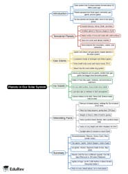 Planets in Our Solar System Mind Map - Class 1 PDF Download