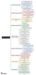 Mind Map: Problems and Strategies - NEET PDF Download