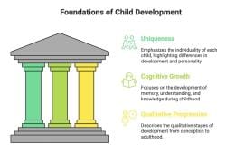 Cheat Sheet: Principles of Child Development - CTET and State TET PDF ...