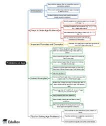 Mind Map: Problems on Age - Class 8 PDF Download