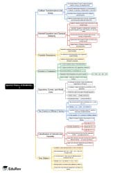 Mind Map: Special Theory of Relativity - 1 - GATE Physics PDF Download