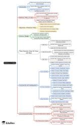 Mind Map: Defence of India - CUET Humanities PDF Download